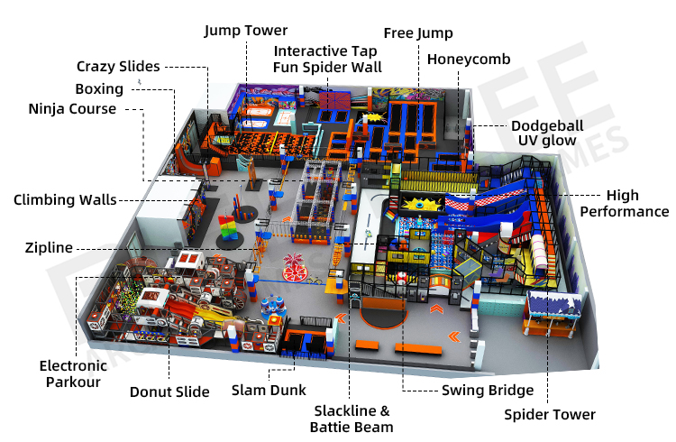 Digital stadiums compared to traditional stadiums - BLEE