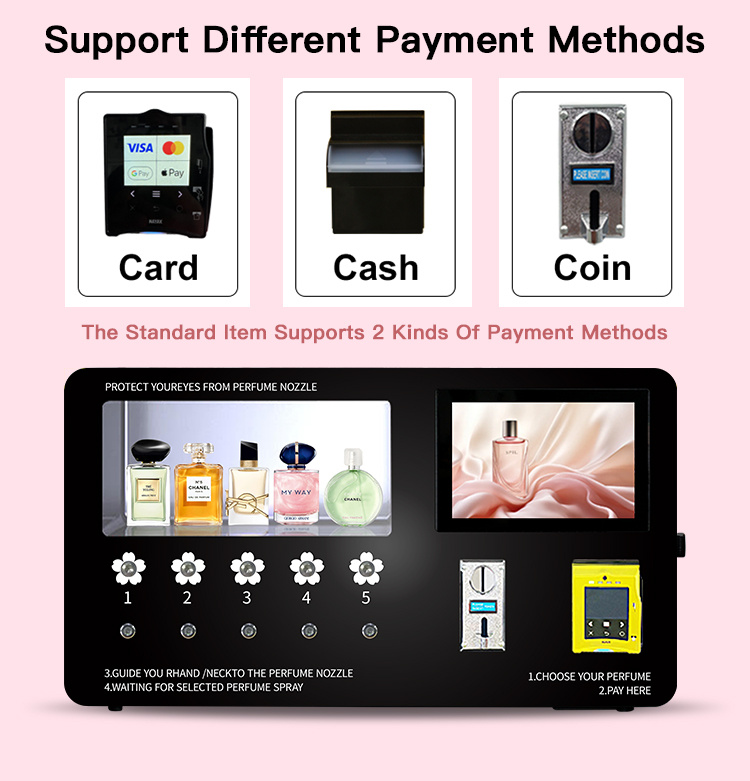How to Start a Perfume Vending Machine Business: Step-by-Step Guide for ...